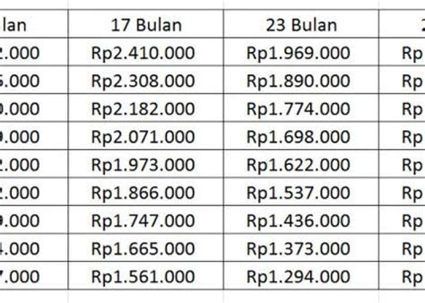 Simulasi Kredit Yamaha Nmax 155 Tahun 2024 Dp Mulai Rp 3 Jutaan