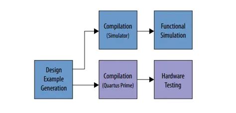 altera arria 10 hybrid memory cube controller design example user guide