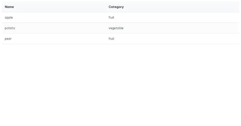 Primevuedemo Forked Codesandbox Primevuedemo Forked Codesandbox