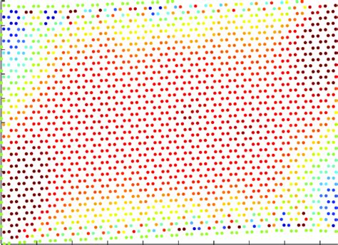 Color Online Xy Distribution By Displacement Approach For Simple