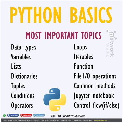 Zaheer Ul Hassan On Linkedin Python Basics