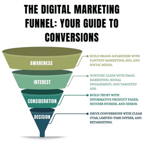 Radhika Singla On Linkedin Digitalmarketing Dataanalytics Tactica Marketingfunnel Success…