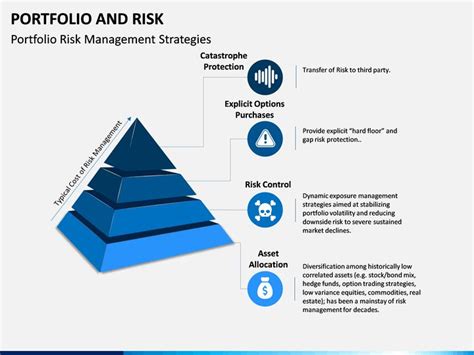 Portfolio And Risk PPT Templates Powerpoint Templates Templates