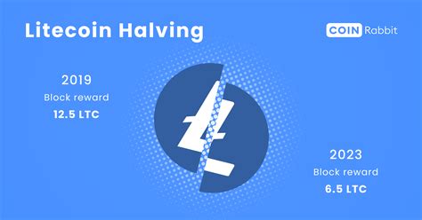 What Is Litecoin Block Halving Coinrabbit