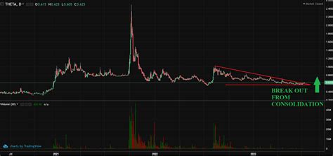 Theta 9075 Theta Edge Berhad Gearing Up For Jendela Phase 20