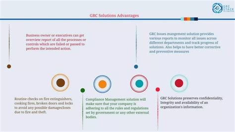 Grc Software For Governance Risk And Compliance Solution Grc Stack Ppt