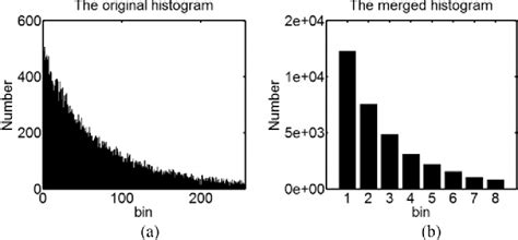 figure 1 from estimation of fluorescence lifetimes via rotational