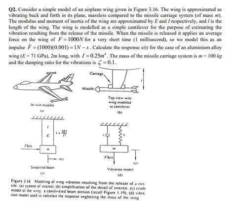 Solved Q2 Consider A Simple Model Of An Airplane Wing Given