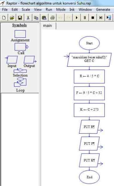 Flowchart Algoritma Untuk Konversi Suhu Flowchart Algoritma