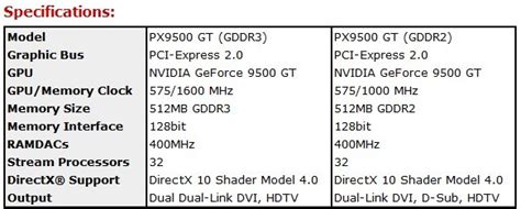 Exclusive Layout Design Leadtek Winfast Px9500 Gt 512mb Techpowerup