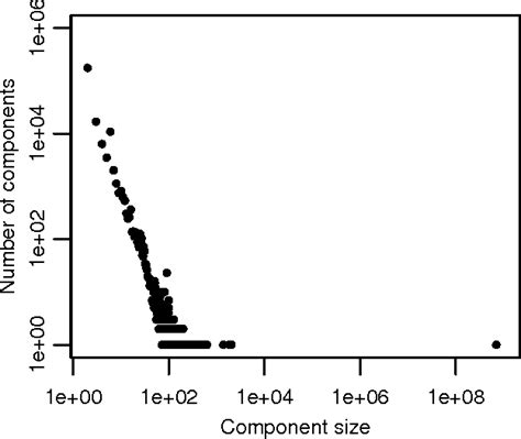 Connected Component Graph Theory Semantic Scholar