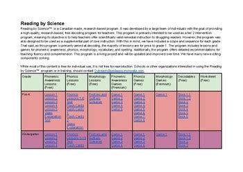 PNG Reading By Science Google Drive Directory TPT