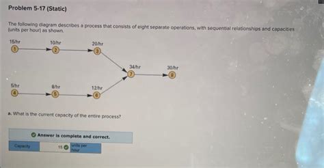 solved the following diagram describes a process that