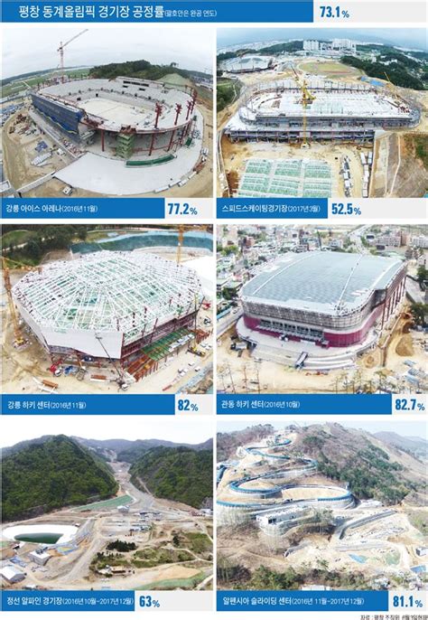 스폰서십 78 확보불구 쓸 돈이 없는 평창 조직위