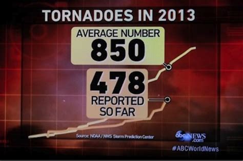 Extreme Weather Porn Huffpost Latest News