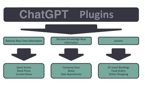 Modelos Estructuras Y Formatos De Inputs De ChatGPT Planeta Chatbot