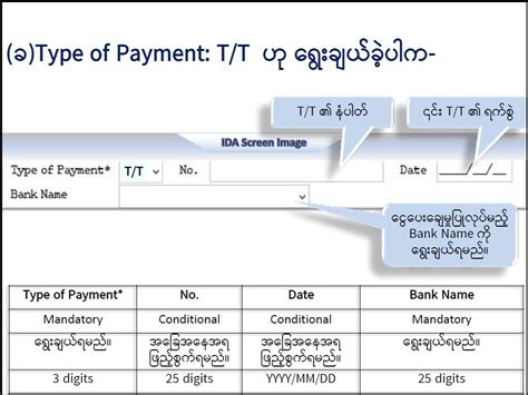 အကောက်ခွန်ဦးစီးဌာန၊ Maccs ဌာနခွဲ၏ ကြေညာချက်အမှတ် ၀၀၉ ၂၀၂၀ Maccs