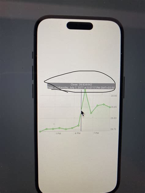 Swiftui In Rule Mark I Do Not Want Data To Come Between Two Points On The Chart Stack Overflow