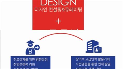 경복대시각디자인과캡스톤디자인 산학협력프로젝트 Youtube
