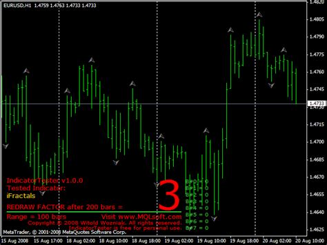 How To Determine If An Indicator Is Suitable For Expert Advisors Mqlsoft Mql Programming