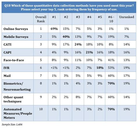 Frequency Of Usage Of Quant And Qual Research Methods 2016 Results