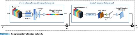Figure 1 From A Comprehensive Review Of Convolutional Neural Networks For Defect Detection In