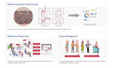 Accurate People Counting Solutions By Dahua For Precise Analytics And