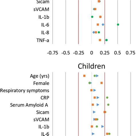 Standardized Mean Differences For Covariates And Outcome Variables At Download Scientific