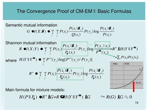 Ppt Enhancing Mixture Model Convergence With Cm Em Algorithm Powerpoint Presentation Id 9712988