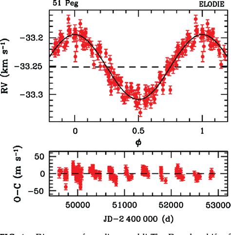 Figure 1 From A Roadmap For The Detection And Characterization Of Other Earths Semantic Scholar