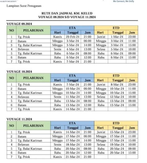 Jadwal Kapal Kelud Mei Juni 2024 Dan Harga Tiketnya KATA OMED