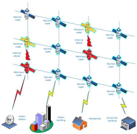 Satellite Network Security Routing Technology Based On Deep Learning And Trust Management