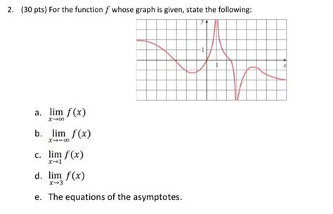 Solved 2 30 Pts For The Function F Whose Graph Is Given