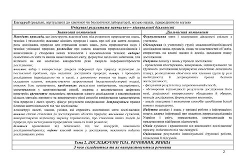 Календарно тематичне планування Пізнаємо природу 6 клас за програмою Коршевнюк Т В Інші