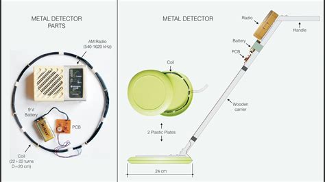 Metal Detector Youtube