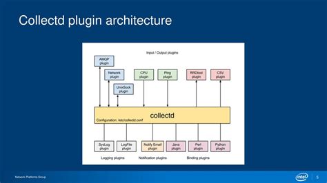 Collectd Ppt Download
