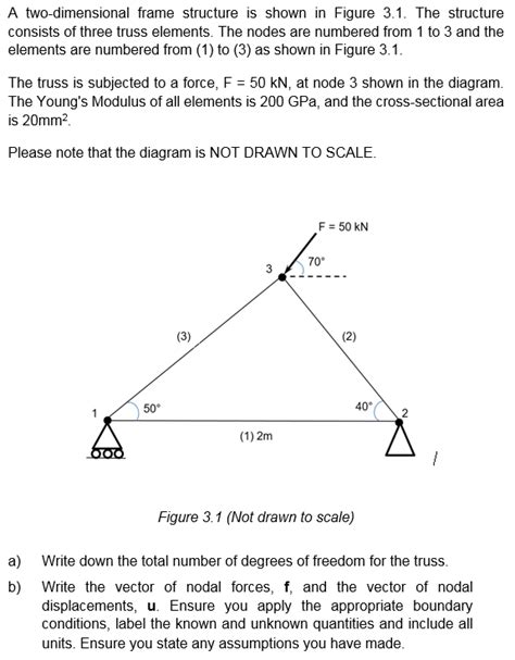 solved a two dimensional frame structure is shown in figure