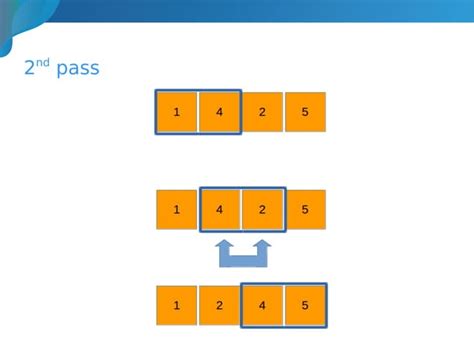 Algorithms A Brief Introduction Ppt