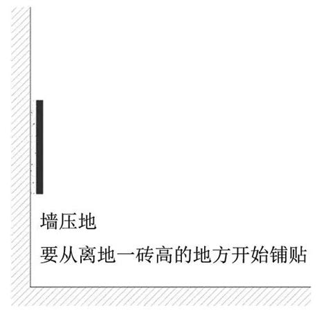 鋪磚要「牆壓地」還是「地壓牆」？做好這個才最重要 每日頭條