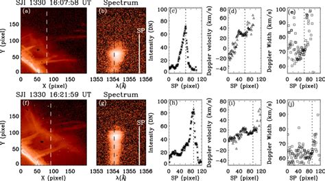 The Imaging And Spectral Performances Of The Saf Observed By Iris A