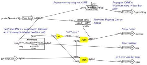 Dataflow Programming Semantic Scholar