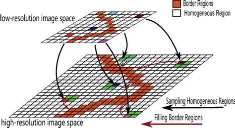 figure 1 from depth map upsampling via compressive sensing semantic