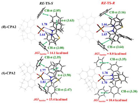 Role Of Chiral Skeleton In Chiral Phosphoric Acids Catalyzed Asymmetric