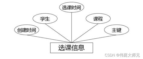 选课基于springboot的大学生选课系统设计与实现源码数据库文档spring Cloud 学生选课管理系统 Csdn博客