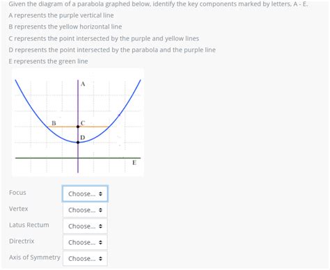 Solved Match Each Type Of Conic Section Equation With The