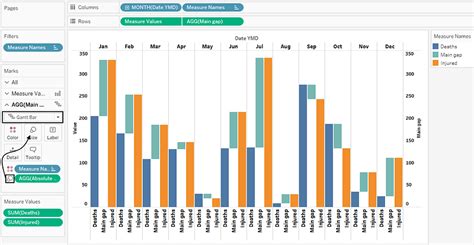 Difference Gap Analysis
