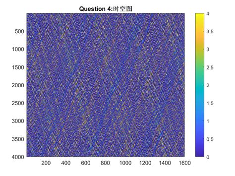 【d10】基于matlab实现元胞自动机的双通道交通建模仿真 Matlab 索炜达电子