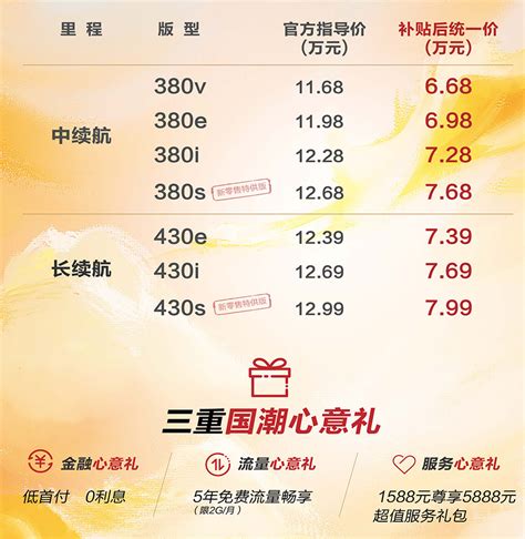 补贴后售668万元起 2020款哪吒n01正式上市ev知道
