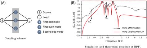 Proposed Bandpass Filter Color Figure Can Be Viewed At Download