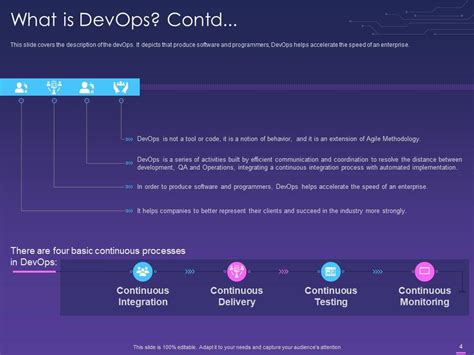 Devops For It Powerpoint Presentation Slides Presentation Graphics Presentation PowerPoint